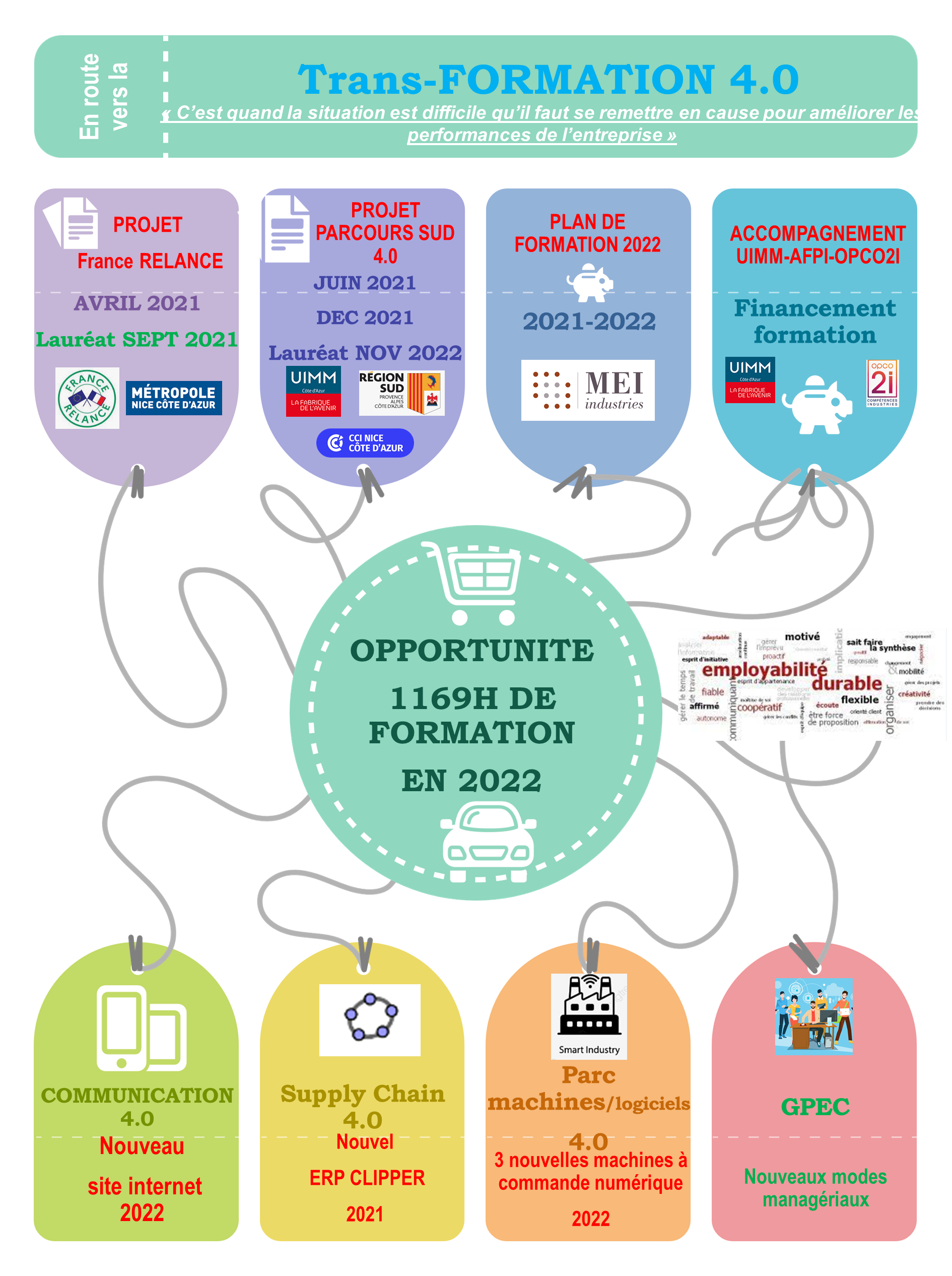 MEI Industries - MEI Industries Tôlerie fine de précision industrielle ...